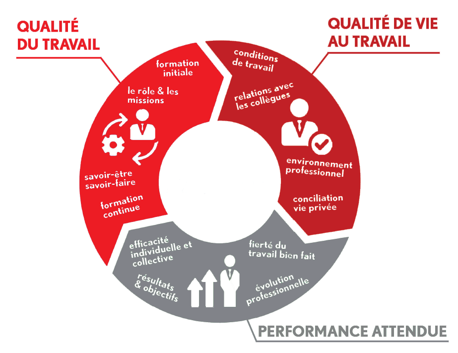 QVT : Qualité de Vie au Travail - Liftop