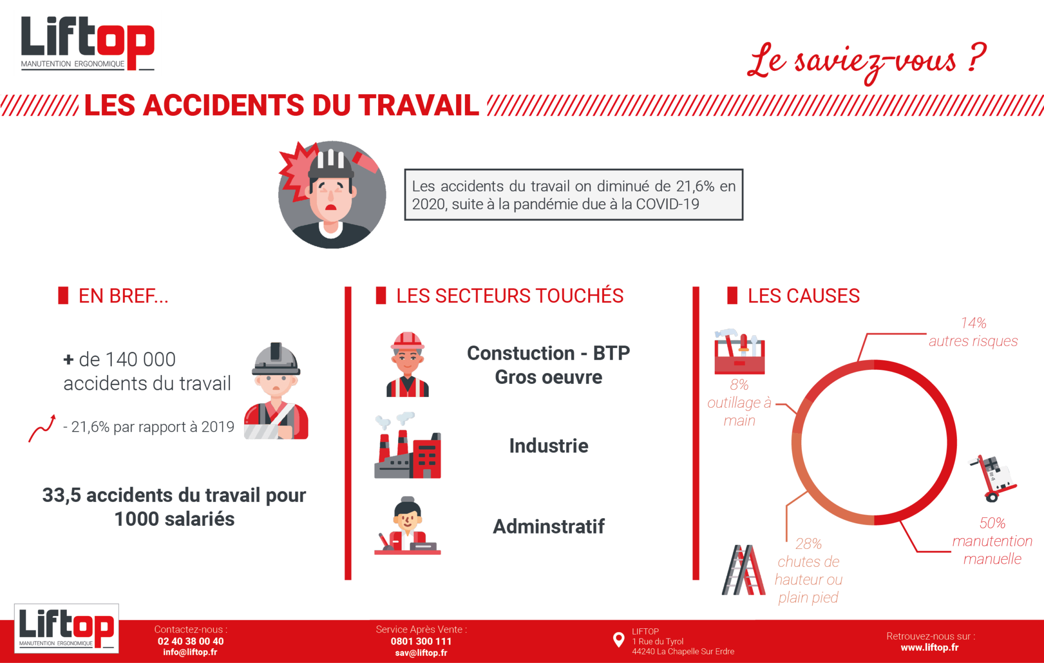 Les accidents du travail - Liftop Les accidents du travail - Liftop