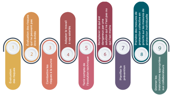 Comment un ergonome vous accompagne dans votre lutte contre les TMS ...